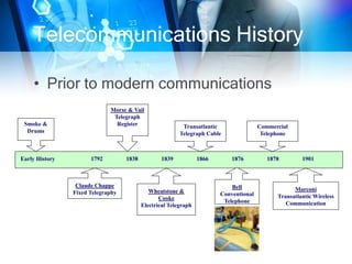 Is telecom connectivity the symbol of an emerging modern global power | PDF