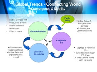 Is telecom connectivity the symbol of an emerging modern global power | PDF