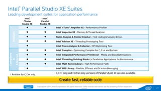 Intel tools to optimize HPC systems | PPT