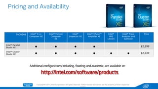 Intel tools to optimize HPC systems | PPT
