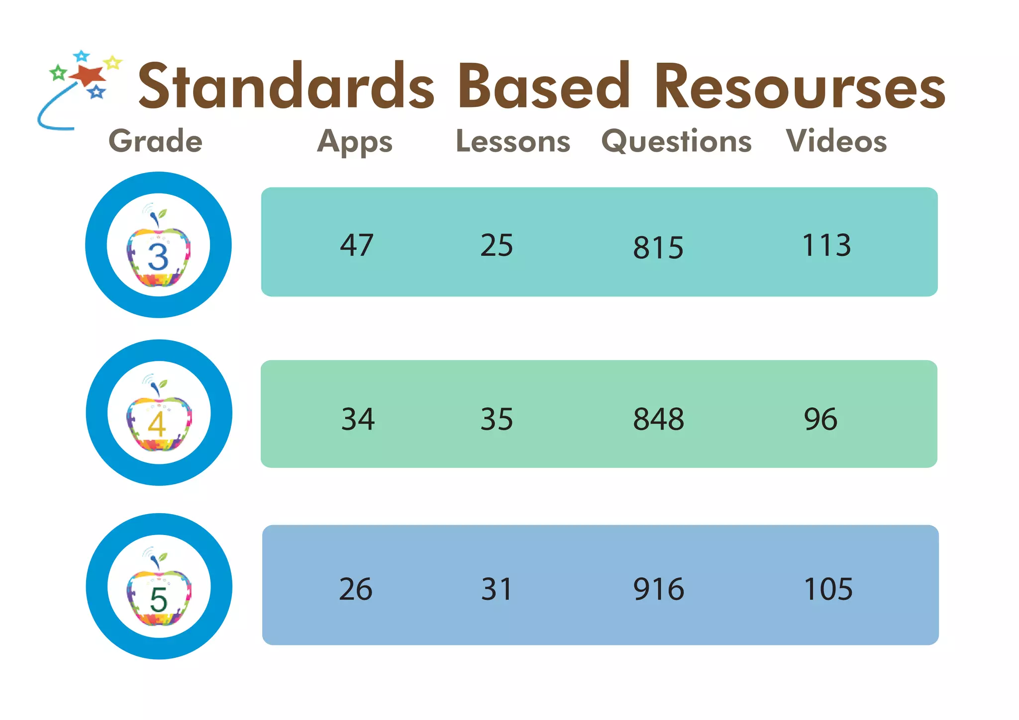 Lumos StepUp ELA for ISTEP+ | PPT