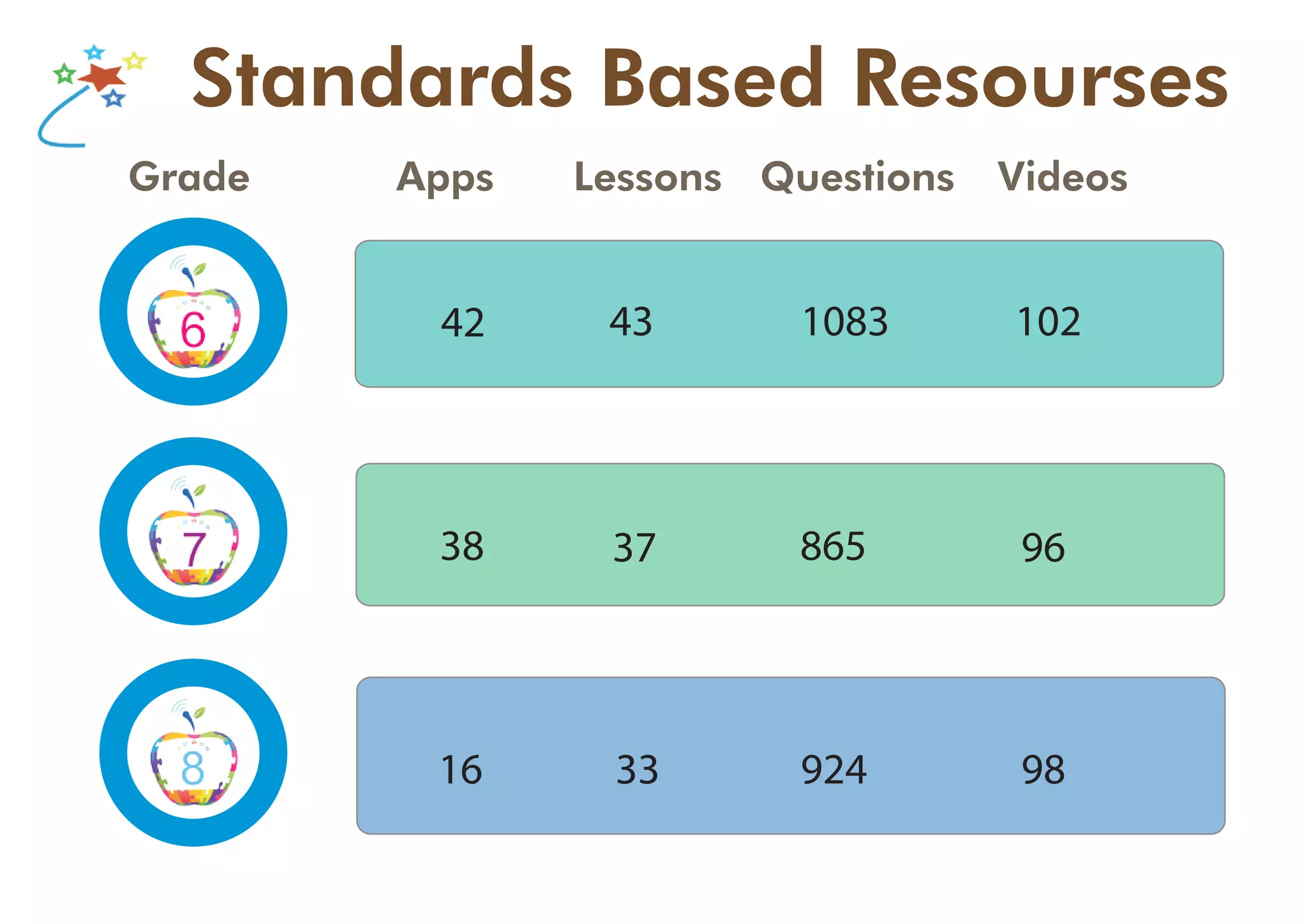 Lumos StepUp ELA for ISTEP+ | PPT