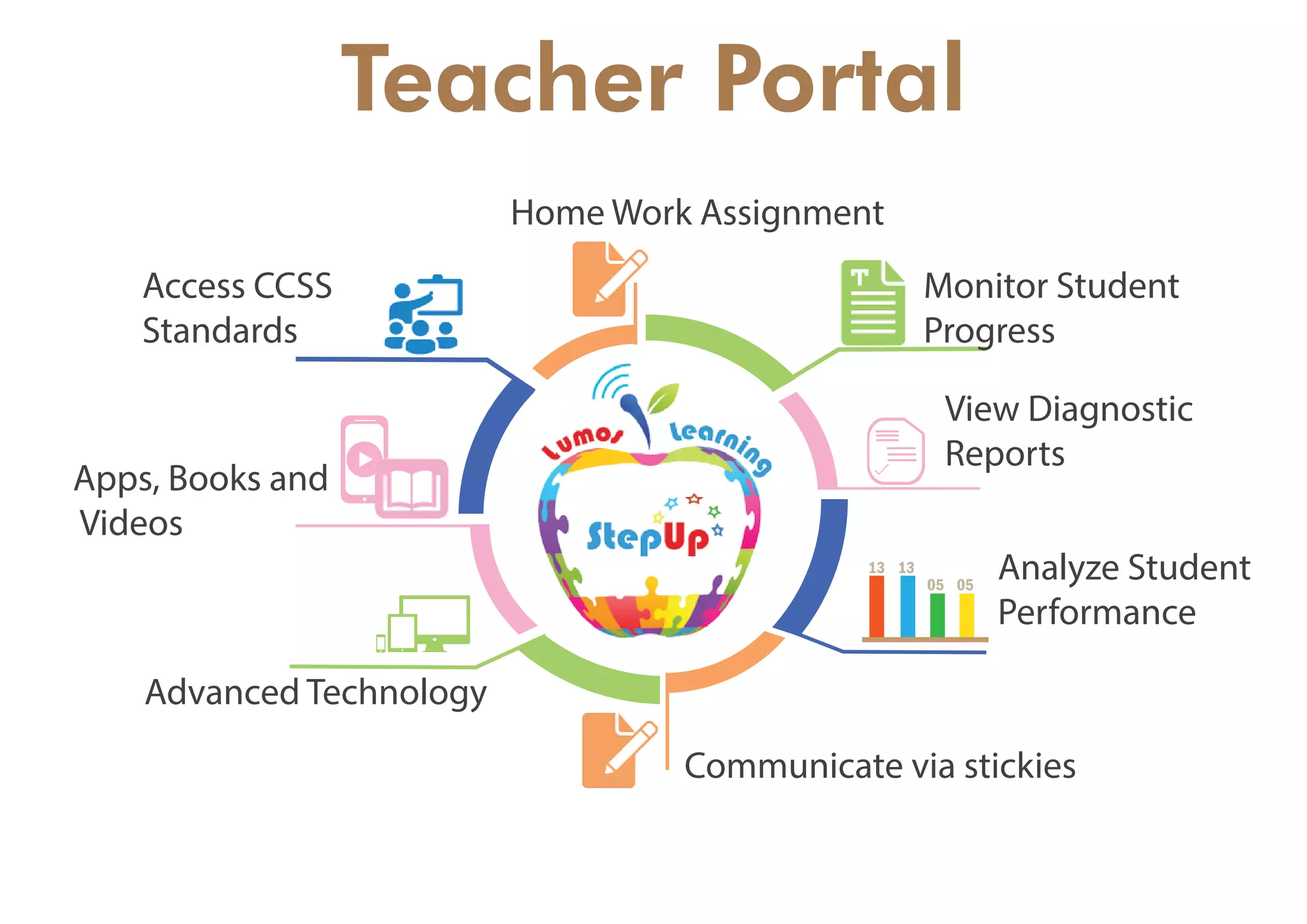 Lumos StepUp ELA for ISTEP+ | PPT