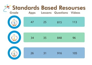 Lumos StepUp ELA for ISTEP+ | PDF