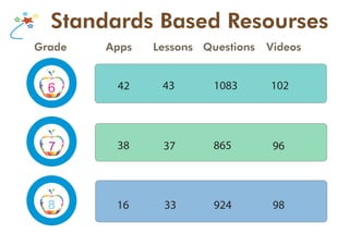 Lumos StepUp ELA for ISTEP+ | PDF