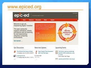 Personalized Learning | PPTX