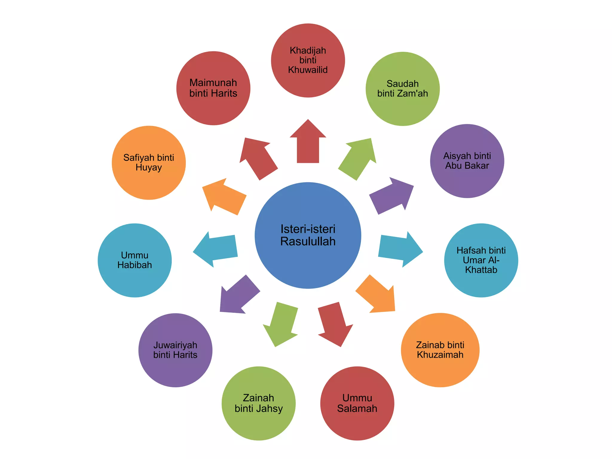 ISTERI_ISTERI_RASULULLAH.pptx