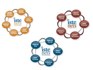 ISTE Standards: Redefining Education | PPTX