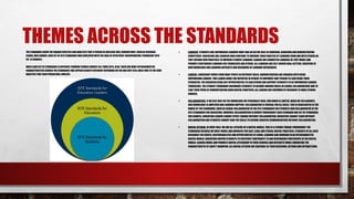 ISTE Standards for Education Leaders.pptx