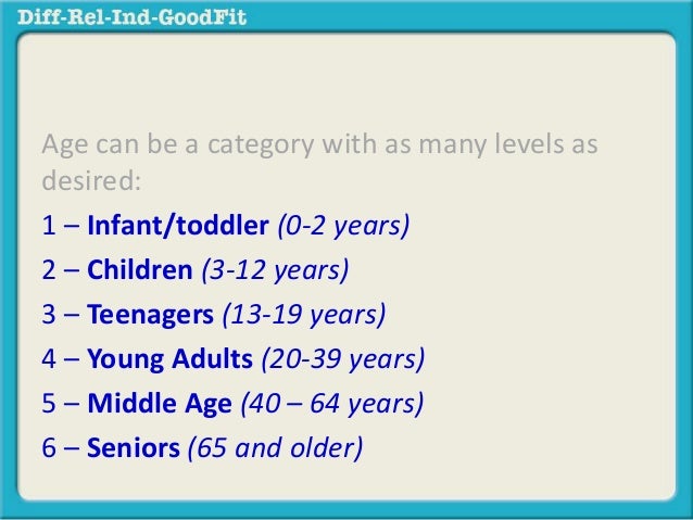 Is the data nominal tallied, or ordinal (ranked)?