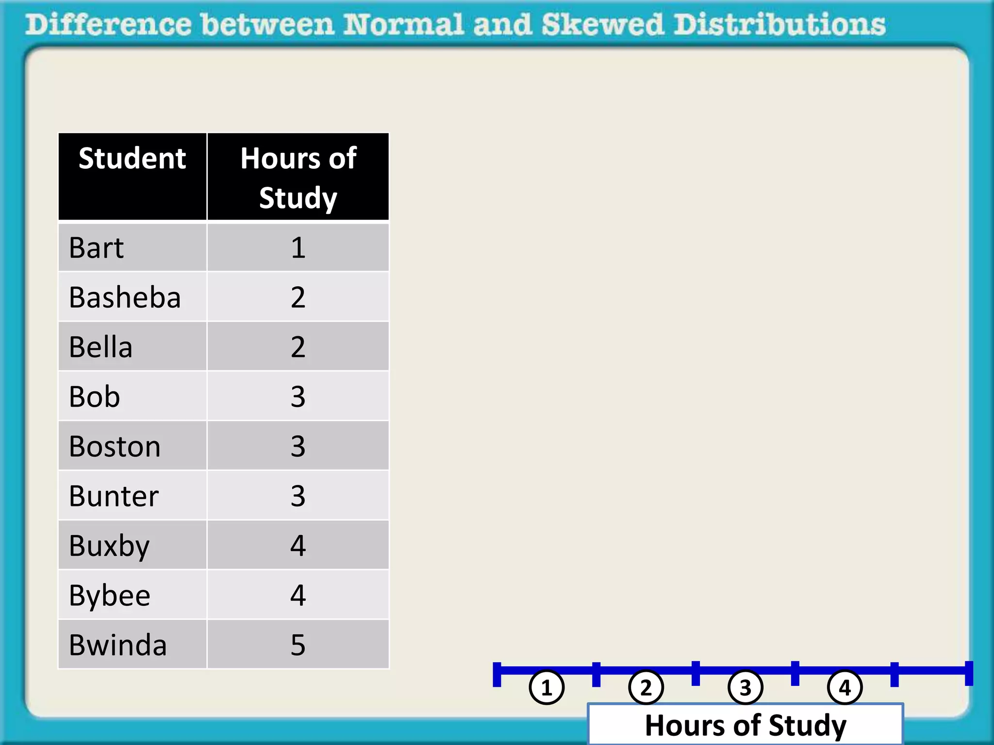 Is the distribution normal or skewed? | PPTX