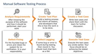 Is the Future of Manual Software Testing in Jeopardy? | PDF