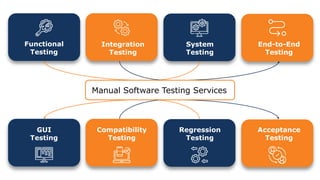 Is the Future of Manual Software Testing in Jeopardy? | PDF