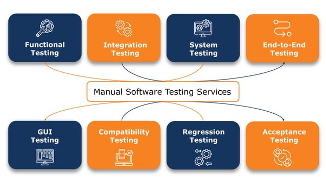 Is the Future of Manual Software Testing in Jeopardy? | PPT