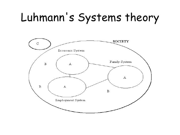 Is The Individual The Basis Of The Society