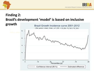 Is there a Brazilian model of development? | PPT
