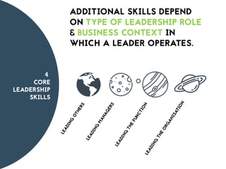 Effective Leadership Assessment & Development | PDF