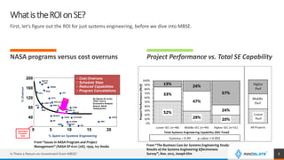 Is There a Return on Investment from Model-Based Systems Engineering? | PPTX