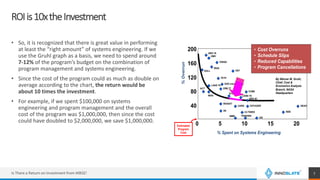 Is There a Return on Investment from Model-Based Systems Engineering ...