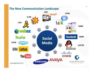 Is The Television The Next Two Way Communication Tool March3 | PDF