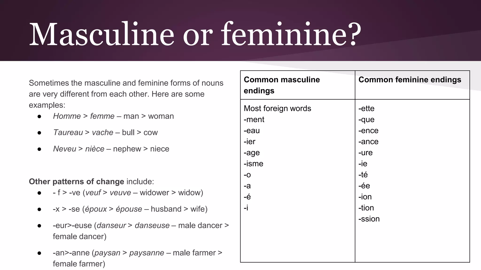 Is the French word masculine or feminine? | PPT