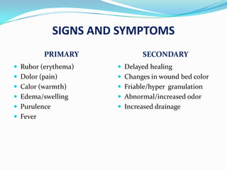 Infection of the chronic wound how to decide | PPTX