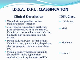 Infection of the chronic wound how to decide | PPT