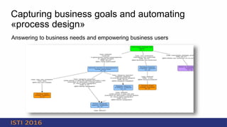 Creating a Workflow engine for BPM Application through the use of the ...