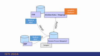 Creating a Workflow engine for BPM Application through the use of the Microservices Architecture ...