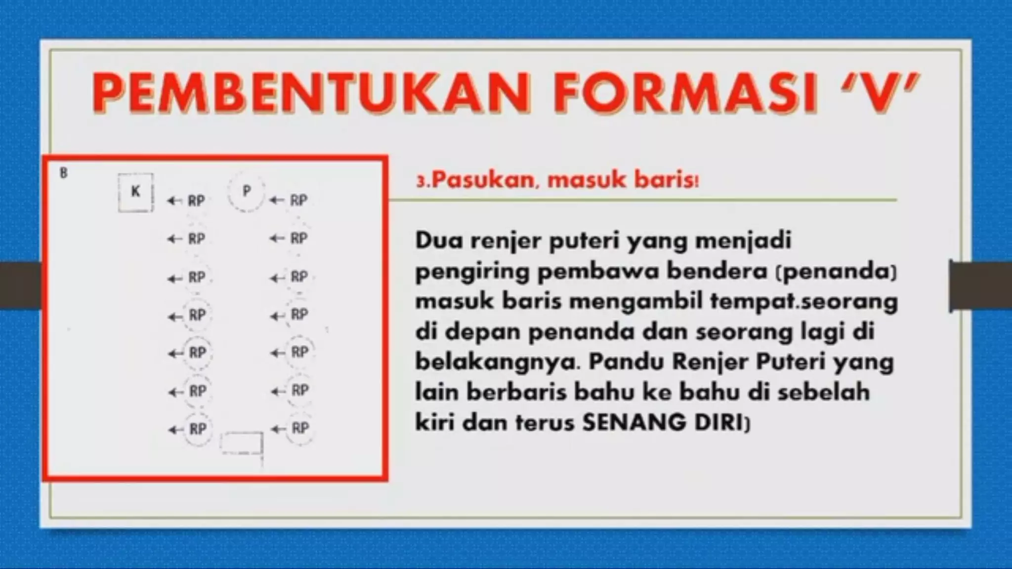 Istiadat pandu puteri | PPTX