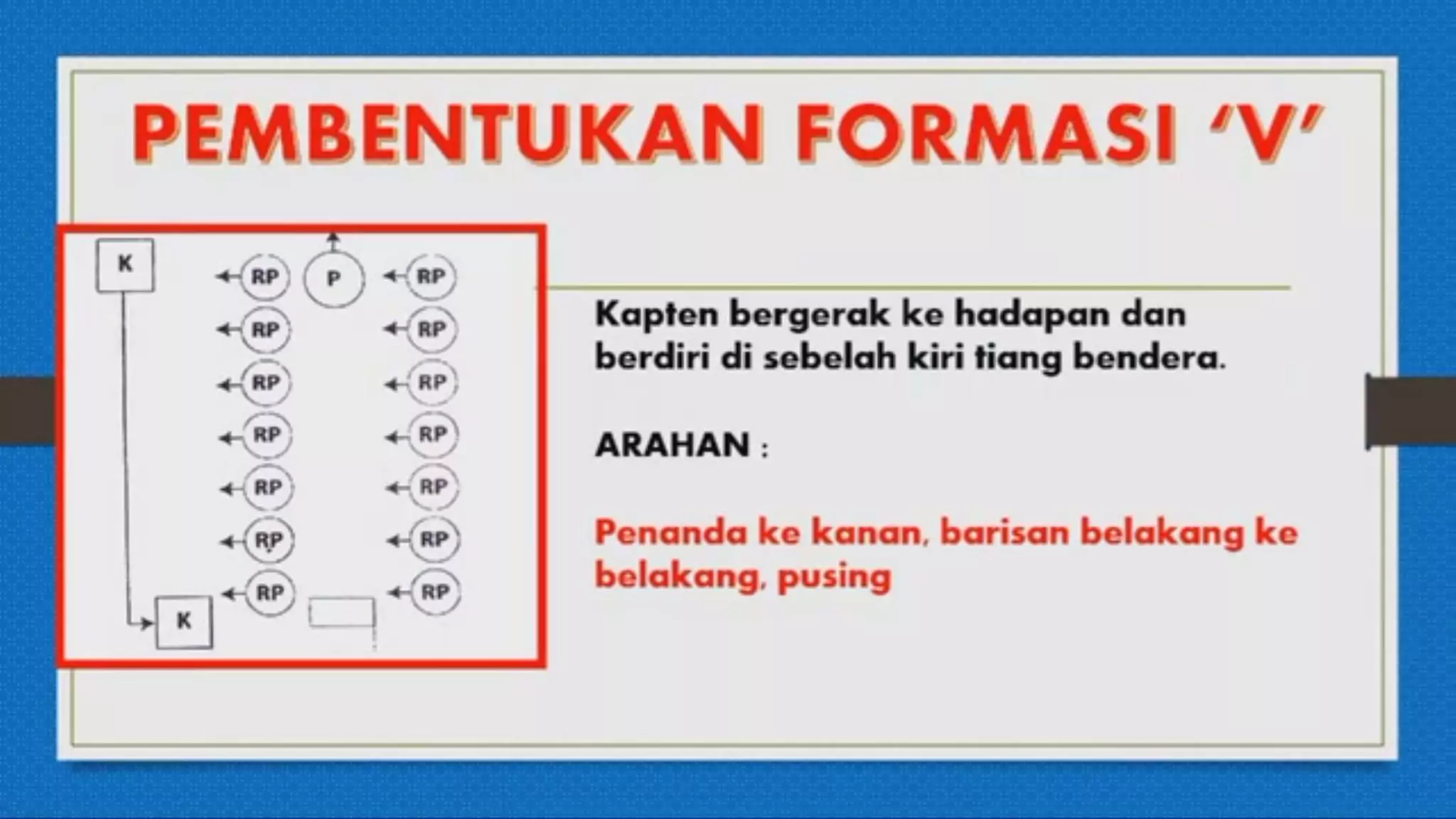 Istiadat pandu puteri | PPTX