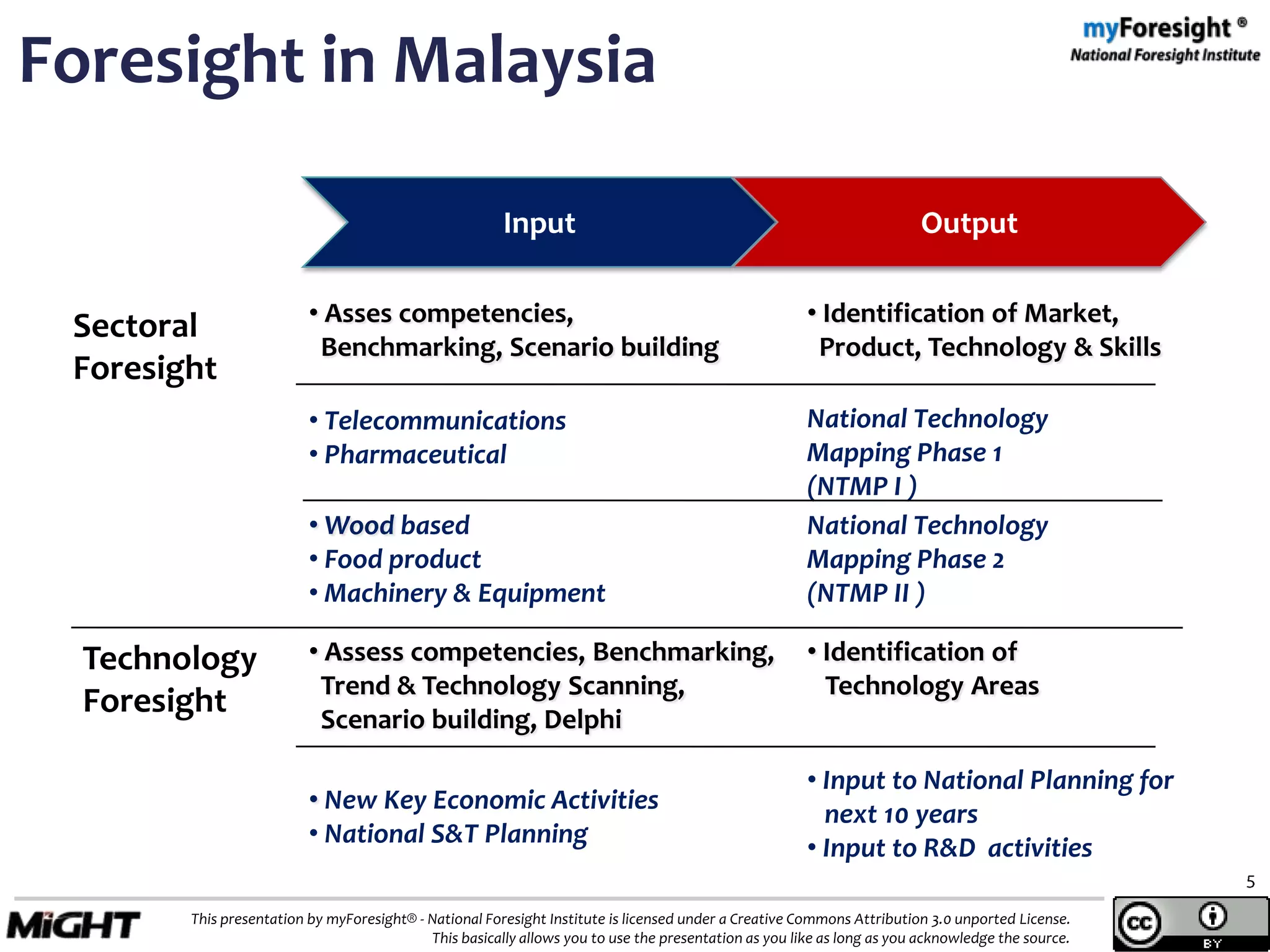 Charting Technology Development via Foresight | PPTX