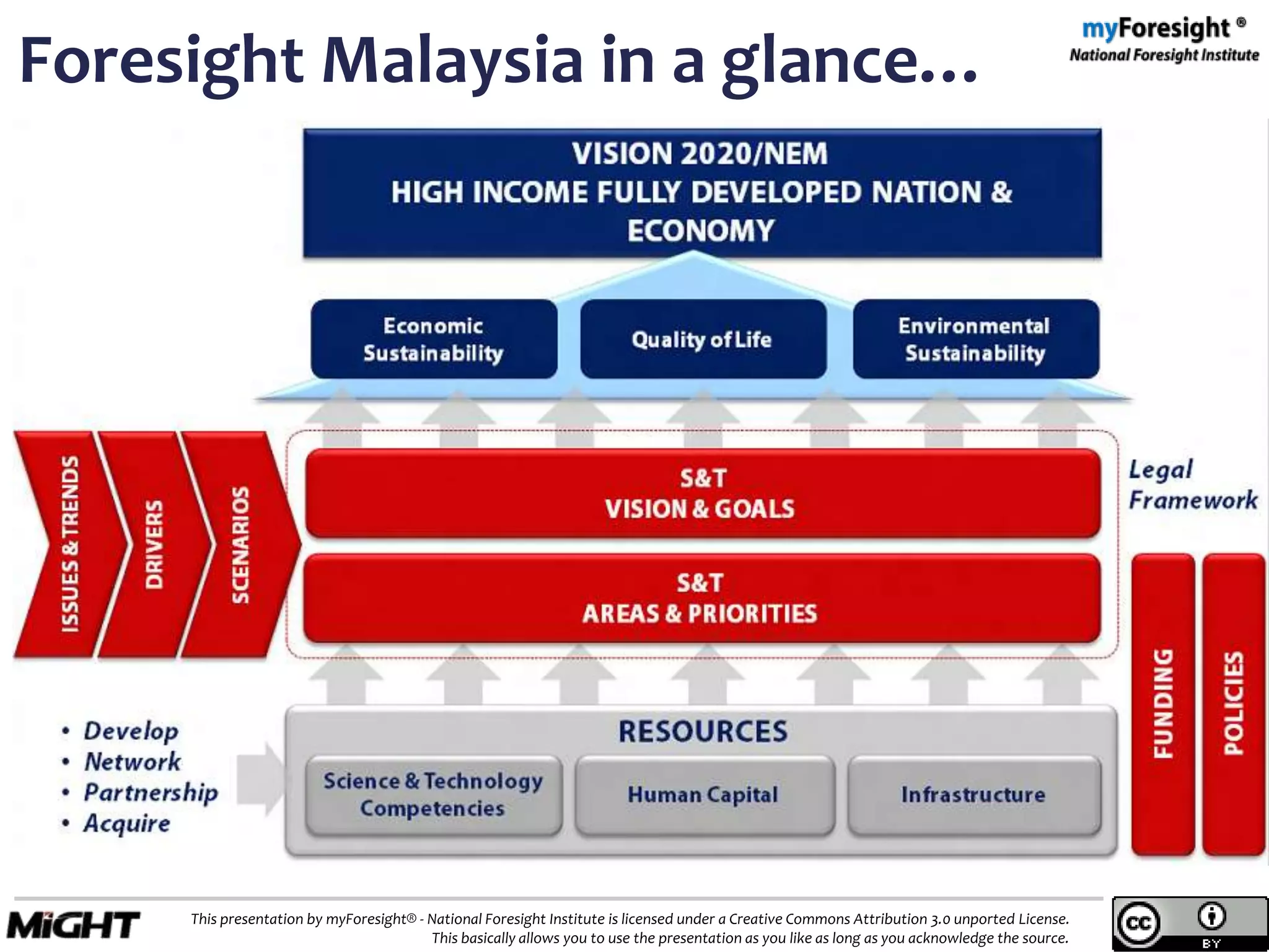 Charting Technology Development via Foresight | PPTX