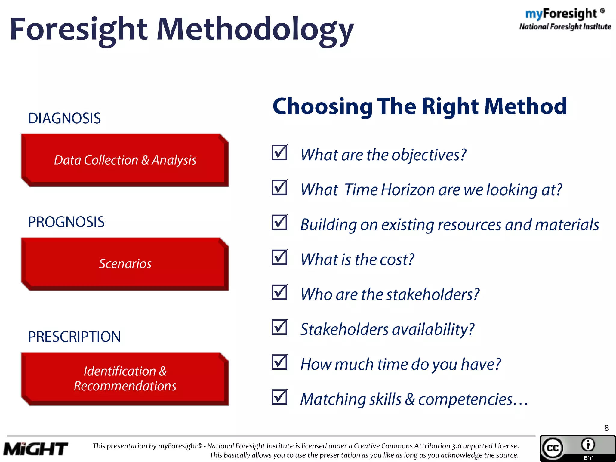Charting Technology Development via Foresight | PPTX