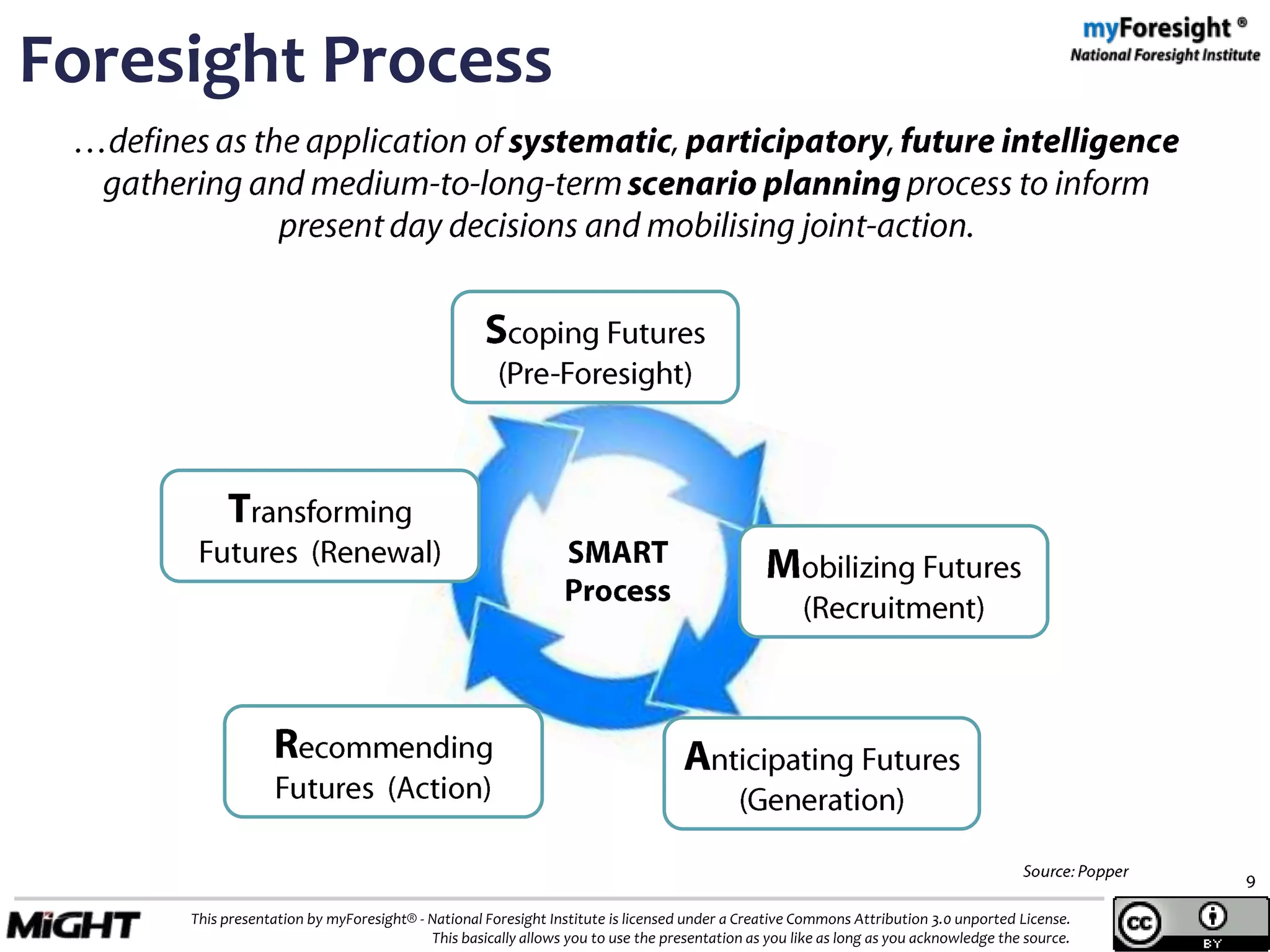 Charting Technology Development via Foresight | PPTX