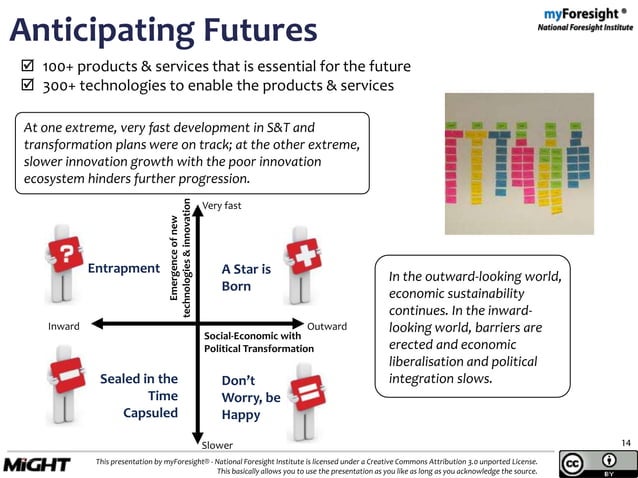 Charting Technology Development via Foresight | PPTX