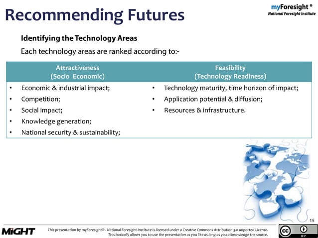 Charting Technology Development via Foresight | PPTX