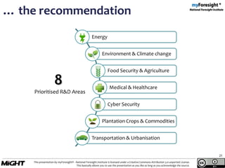 Charting Technology Development via Foresight | PPTX