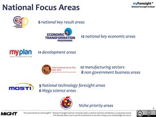 Charting Technology Development via Foresight | PPTX