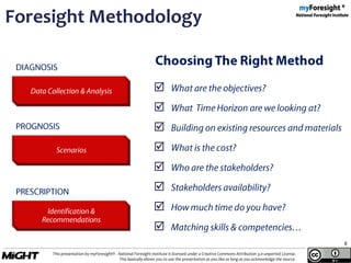 Charting Technology Development via Foresight | PPTX