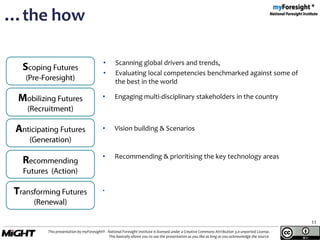 Charting Technology Development via Foresight