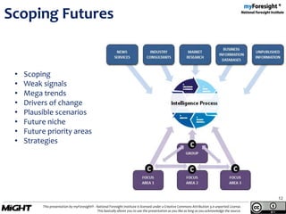Charting Technology Development via Foresight