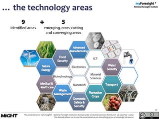 Charting Technology Development via Foresight