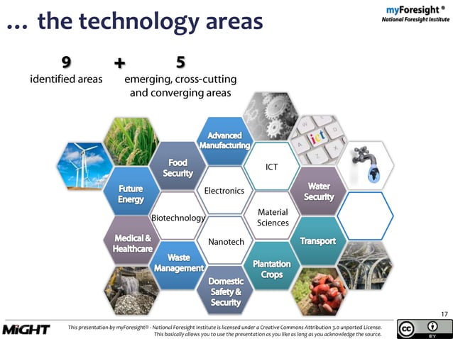 Charting Technology Development via Foresight