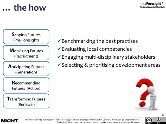 Charting Technology Development via Foresight