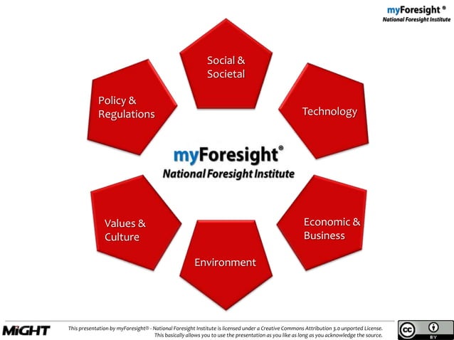 Charting Technology Development via Foresight