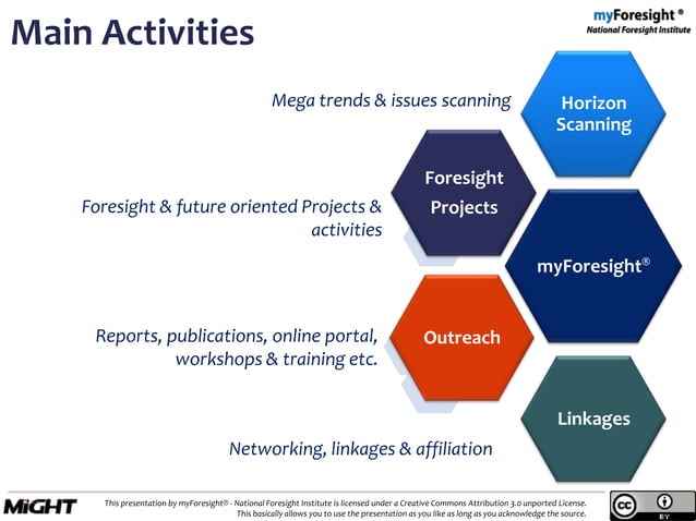 Charting Technology Development via Foresight