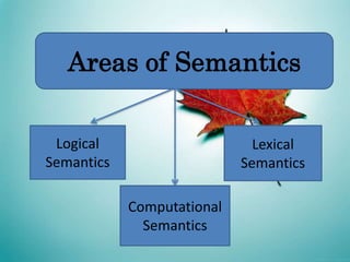 Introduction to Linguistics: Semantics | PPTX