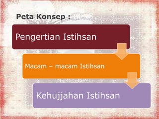 Istihsan (استحسان) | PPTX