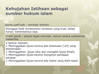 Istihsan (استحسان) | PPTX